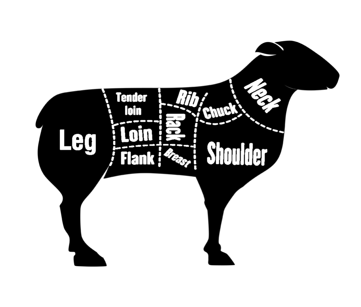 Lamb – Ponderosa Meat Co.